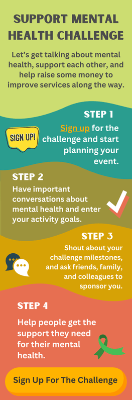 CBT Tools - Relapse Prevention Plans